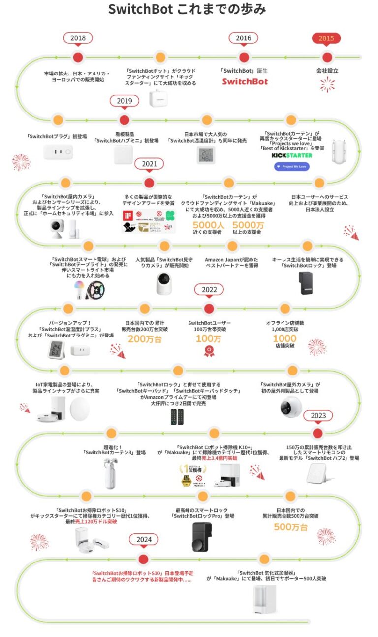 SwitchBotはどこの国の会社？中国発でも安心して使える理由を解説